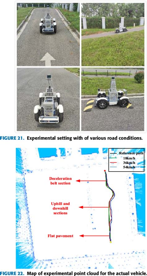figure 1 from intelligent vehicle path tracking control based on improved mpc and hybrid pid