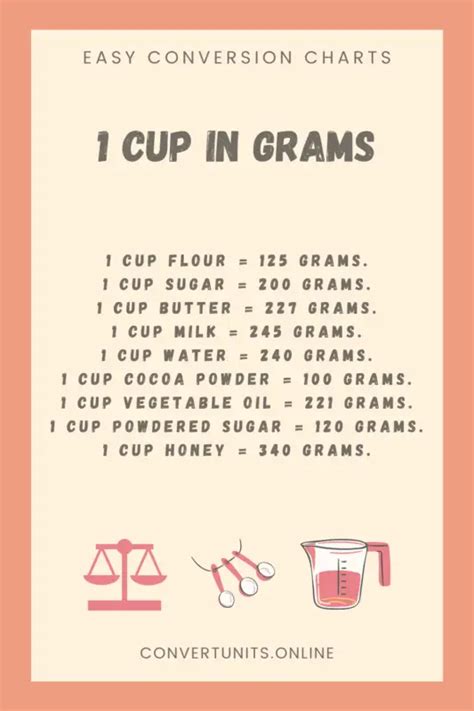 Cups To Grams A Measurement For Baking Education Tips