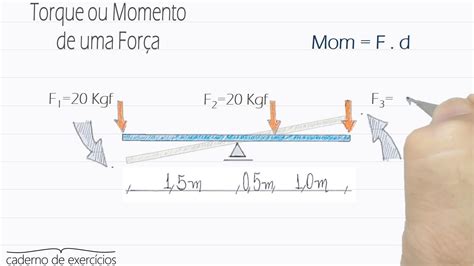 Momento Resultante Σ Mom Exercício Equilíbrio do Corpo Extenso nº