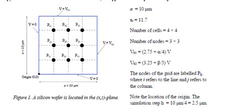 task 1 1 using the 2d finite difference numerical