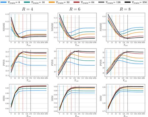 [pdf] learning regularization parameter maps for variational image reconstruction using deep