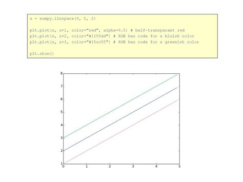 numpy matplotlib презентация онлайн