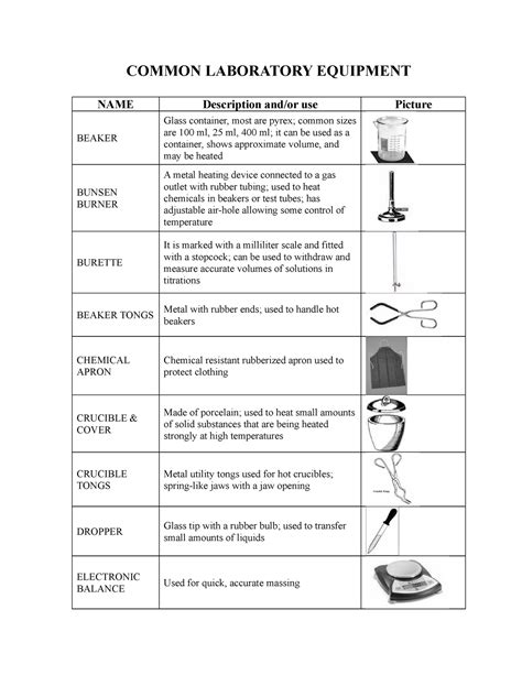 Laboratory Equp Common Laboratory Equipment Name Description And Or