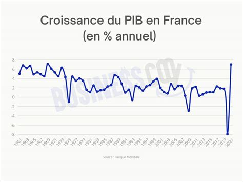 PIB De La France En 2023