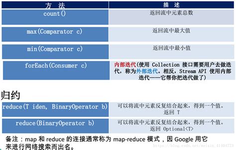 java8新特性之 streamapi stream流的中间操作（二） 所有的stream流都始于获取一个 的流 然后进行一个或多个中间操作 每次返回一 csdn博客