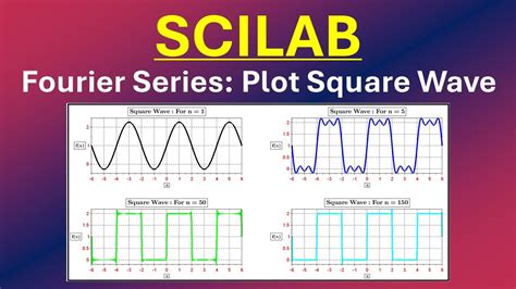 scilab plot square wave using fourier series youtube