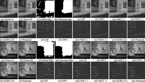 figure 10 from multifocus image fusion based on nsct and focused area detection semantic scholar