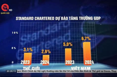 Standard Chartered Triển vọng kinh tế Việt Nam trong trung hạn vẫn đầy