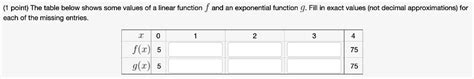 solved point the table below shows some values of a linear function and exponential function g
