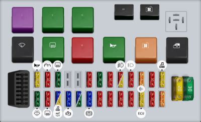 Diagrama De Fusibles Chevrolet Corsa 2011 Classic Opinautos