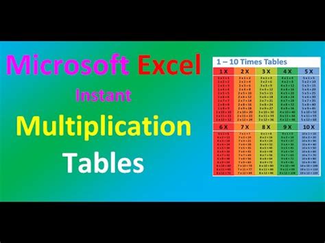 To Create Multiplication Table In MS Excel YouTube