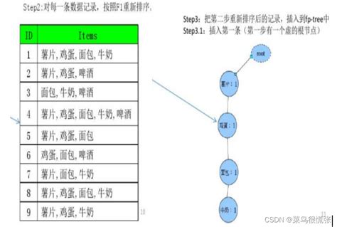 数据挖掘算法与原理（第三版） 数据挖掘原理与算法 csdn博客