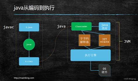 java类的加载过程 java类加载过程 csdn博客