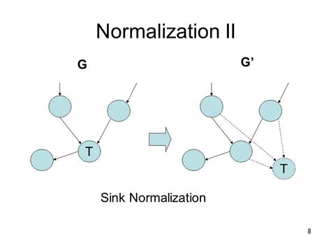 1 on fixed parameter tractability of some routing problems hong lu ppt download