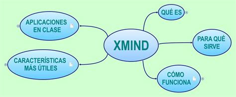 XMIND XMind Mind Mapping Software
