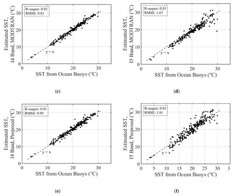remote sensing free full text an atmospheric correction using high resolution numerical