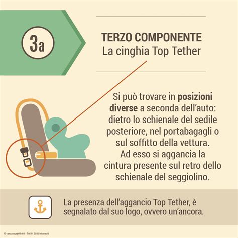 Sistema Isofix cos è come funziona e perché è più sicuro