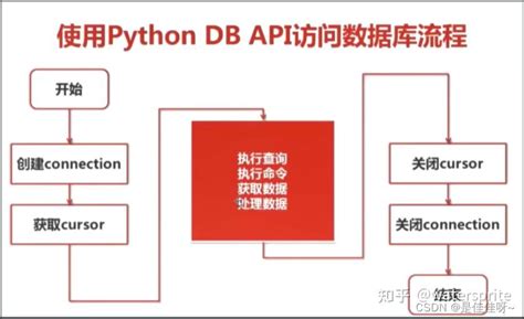 mysql数据库操作记录（三）——使用python连接mysql数据库 知乎