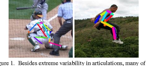 Figure From Deeppose Human Pose Estimation Via Deep Neural Networks