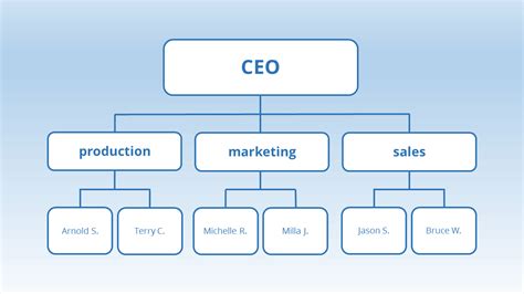 What Are The Organisational Structures Image To U