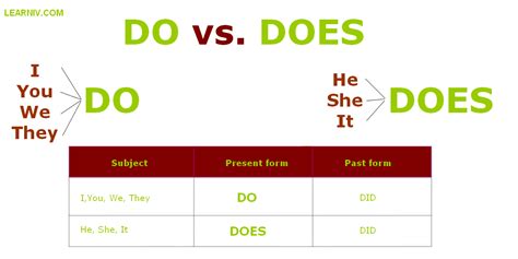 DO Y DOES Blog ES Learniv