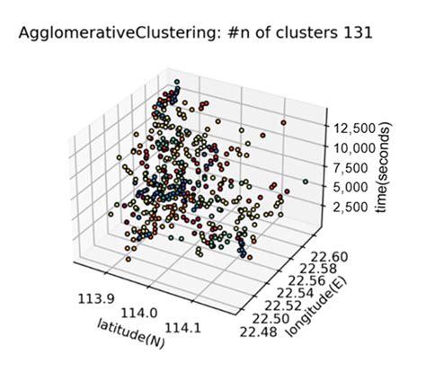hierarchical clustering results download scientific diagram