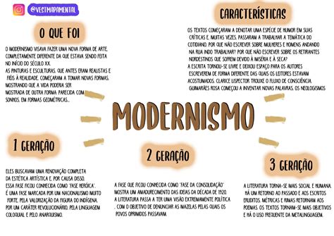 Modernismo Resumos E Mapas Mentais Infinittus Images And Photos Finder