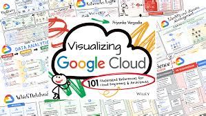 Mengenal Layanan Google Cloud Informasi Berita Terkini