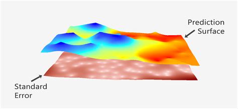 kriging interpolation the prediction is strong in this one gis geography