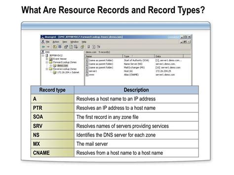 Ppt Module Resolving Host Names By Using Domain Name System Dns