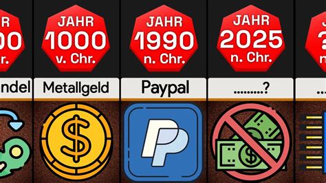 Vom Tausch Bis Zum Papiergeld Entwicklung Des Geldes YouTube