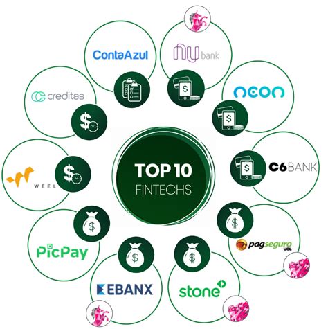 Fintech como a tecnologia está ajudando a descentralizar o sistema