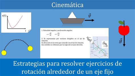 Rotación alrededor de un eje fijo cinemática del sólido Explicación