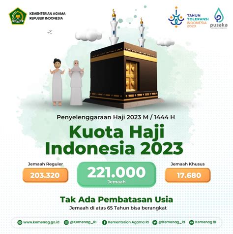 Jumlah Kuota Haji Indonesia 2023 AtmaGo