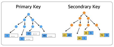 innodb gywndi s database