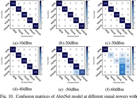 figure 1 from deep learning based modulation classification in radio access network semantic