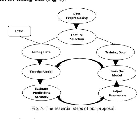 figure 5 from schema matching based on deep learning using lstm model semantic scholar