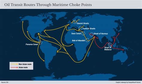 On The Suez Canal And Chokepoints Geopolitical Futures