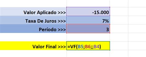 Juros Compostos O Que São Para Que Servem Como Calcular