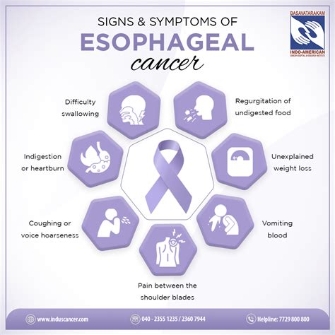 Esophageal Cancer Signs And Symptoms Causes Risk Factors And