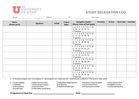 Tool Kit Research Quality And Compliance The University Of Utah