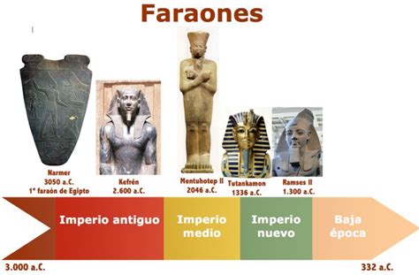 Cronología de los faraones más importantes de la civilización egipcia