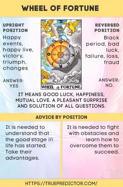 The Wheel Of Fortune Tarot Card Meaning In Reversed And Upright