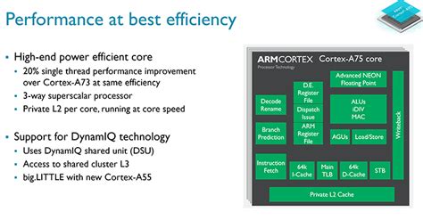 arm cortex a75 and cortex a55 examined cpu news