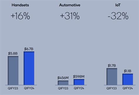Qualcomm Winning In The On Device Generative AI Race NASDAQ QCOM