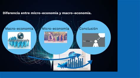 Diferencia entre micro economía y macro economía by jonathan quezada on