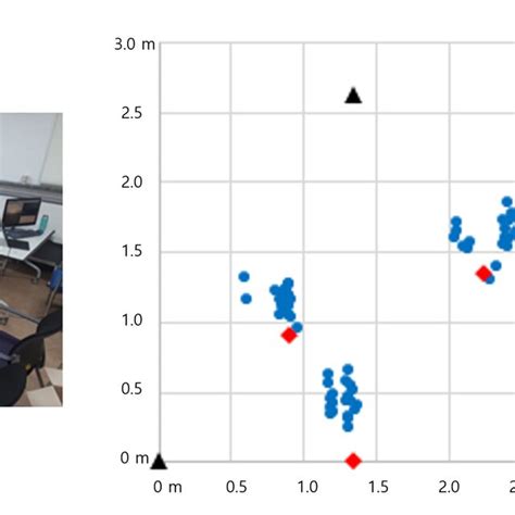 2d localization results with a triangular array download scientific diagram