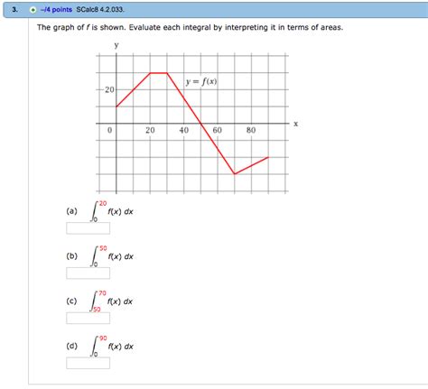 solved 3 4 points scalc8 4 2 033 the graph of fis shown