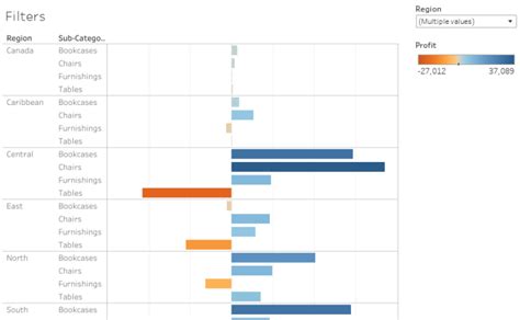 Workbook Udacity Data Visualization With Tableau