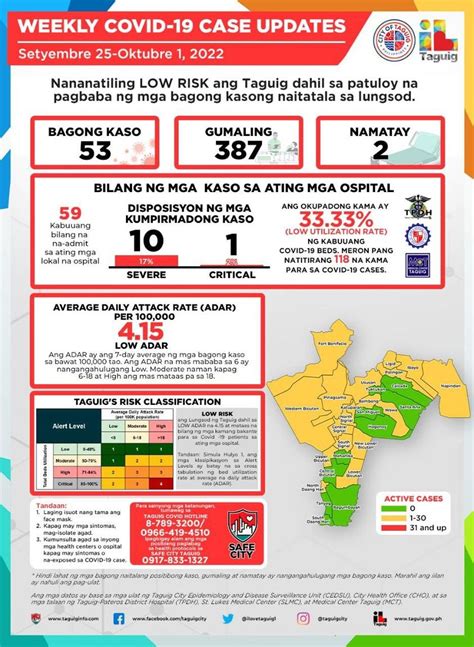 I Love Taguig On Twitter Weekly Covid Case Updates Setyembre